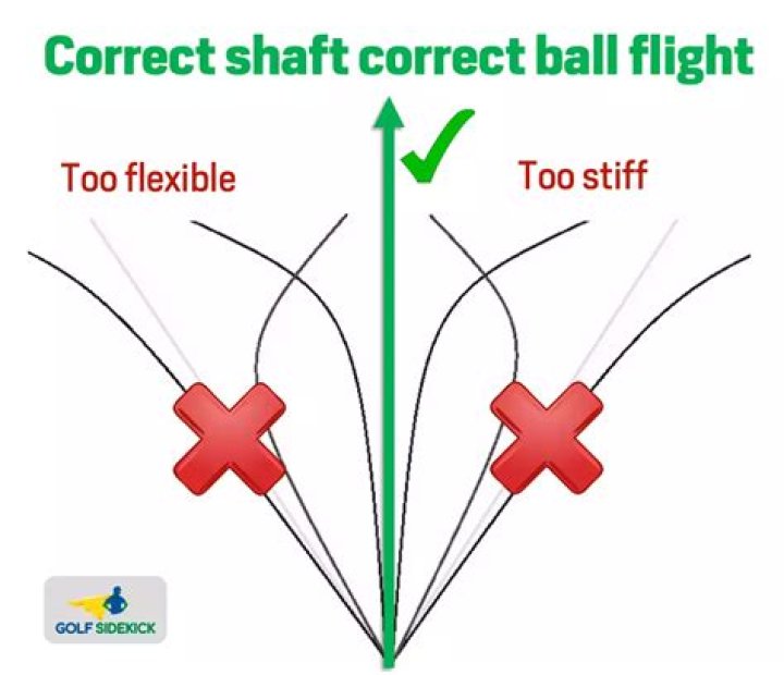 What happens if you swing too fast with a regular shaft? - The Daily ...